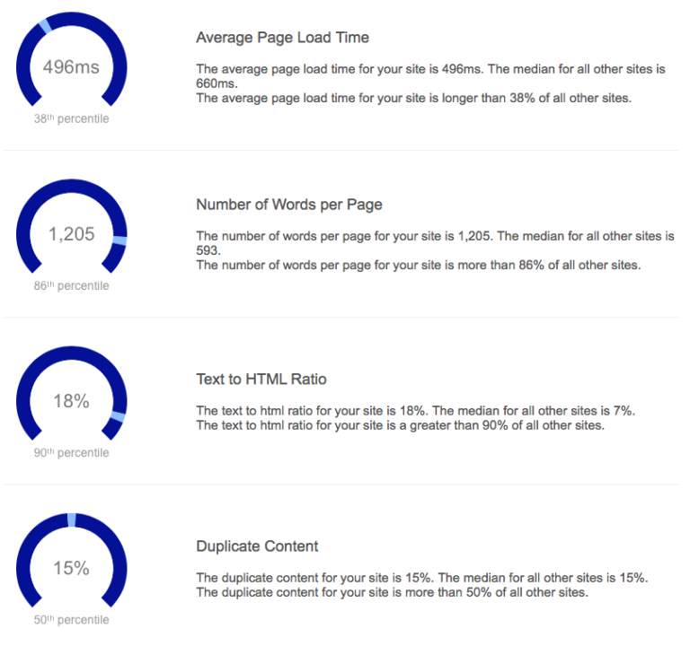 Amazon Niche Site Case Study, Income Report October 2016 - itsVicky